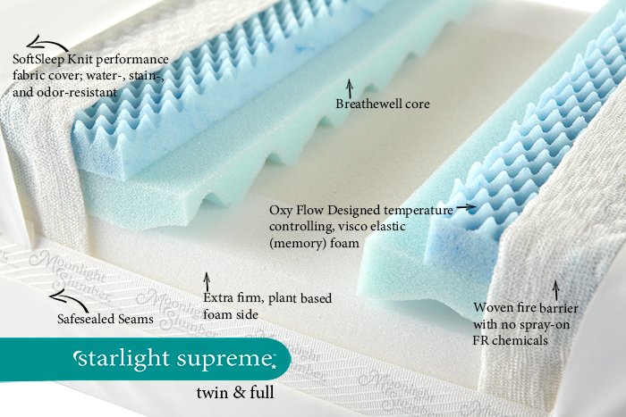 Moonlight Slumber Starlight Support Supreme Twin Mattress Innerspring ...